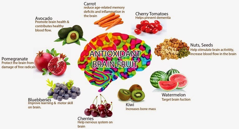 The Benefits Of Fruits The Benefits Of Fruits And Vegetables High In