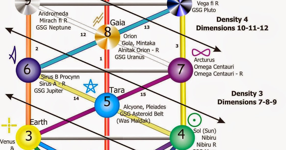 Saliendo de Matrix: THE KATHARA GRID