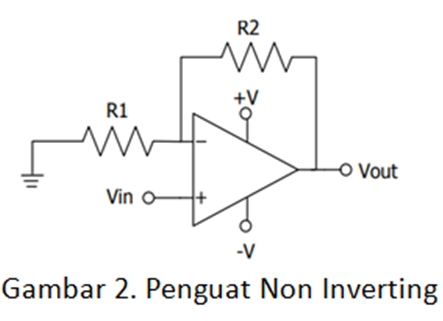 Praktikum Rangkaian Linier Aktif: Praktikum 1 Rangkaian Penguat ...
