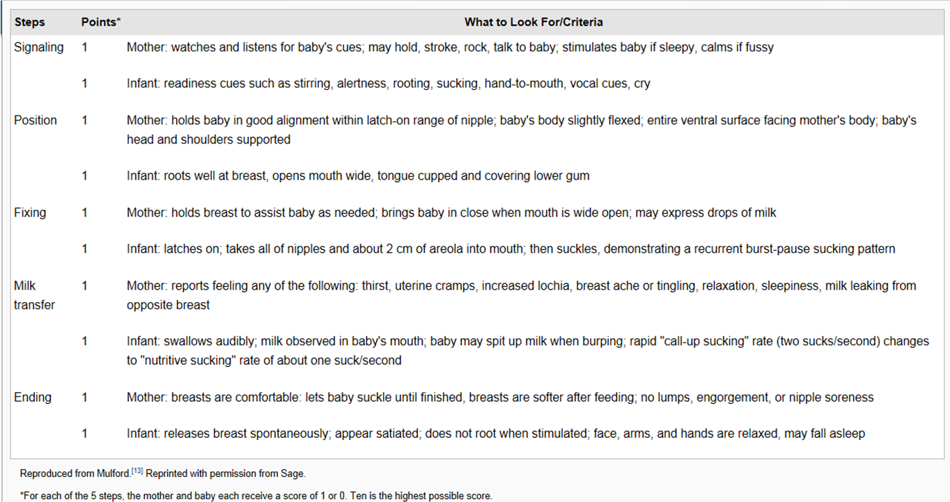 Cuidados Pediátricos y Neonatales: ¿Cómo valoramos una técnica de ...