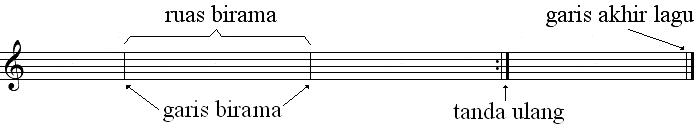 Bagian 6 (Birama) | iL-Musik