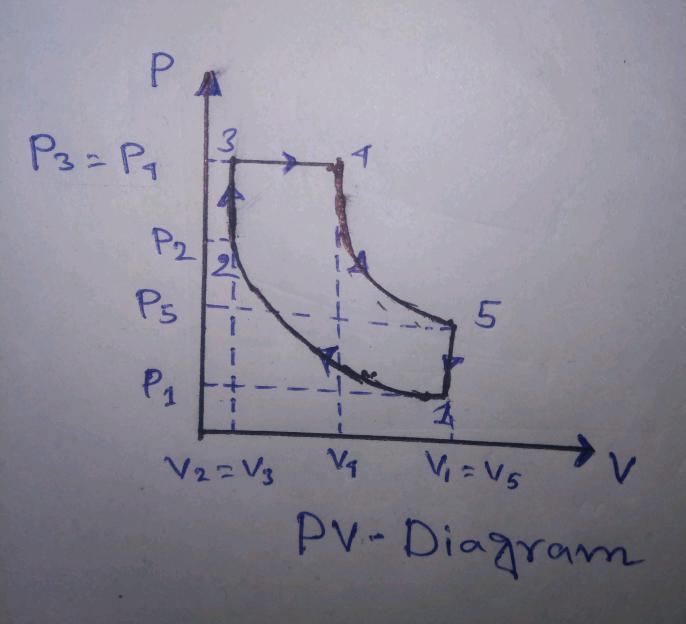 Full details of dual cycle