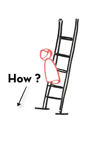 2016 New Design Method 新設計方法: How/Why Laddering / 朱珮瑄