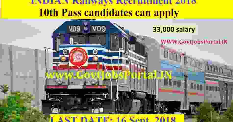 Konkan Railways Recruitment for 100 Track man, Point Man & Other posts ...