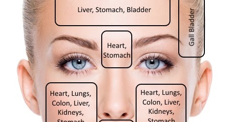 The Location Of Pimples Can Tell A Lot About Your Health