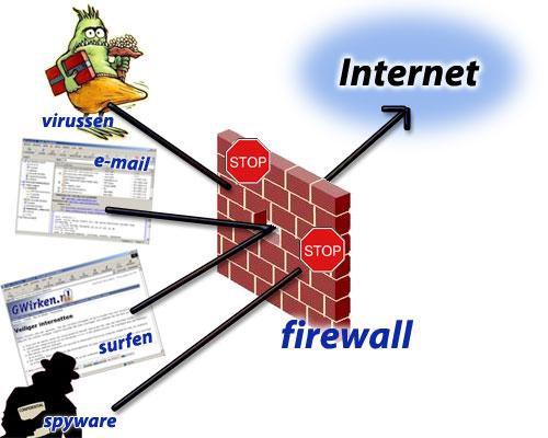 Firewall ~ Venkat's Blog