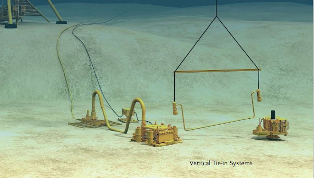 Subsea Pipeline Tie-in/Piggable Wye Tie-in | Subsea Pipeline Engineering