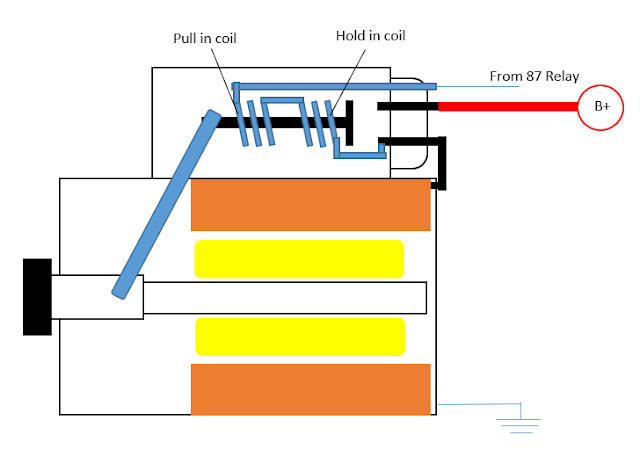 Cara Kerja Sistem Starter Pada Mobil dan Motor - Teknik Otomotif