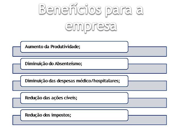 AD saúde Ocupacional: Benefícios para a Empresa