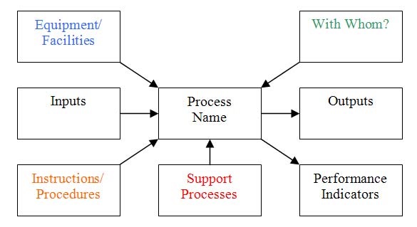 Kembara Insan / Engineer's Blog: Turtle Diagrams