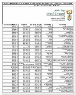 Solid Wood Packaging Material Stamp