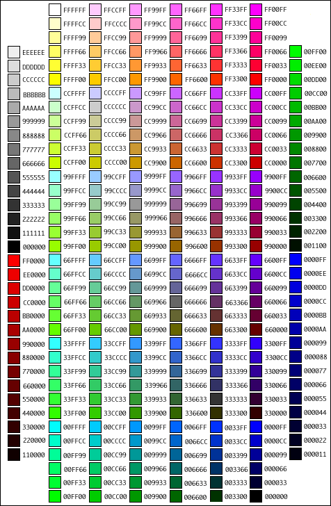 siufhskdjffkjskjfc: Introducción a lenguaje HTML 9°A, B, C, D