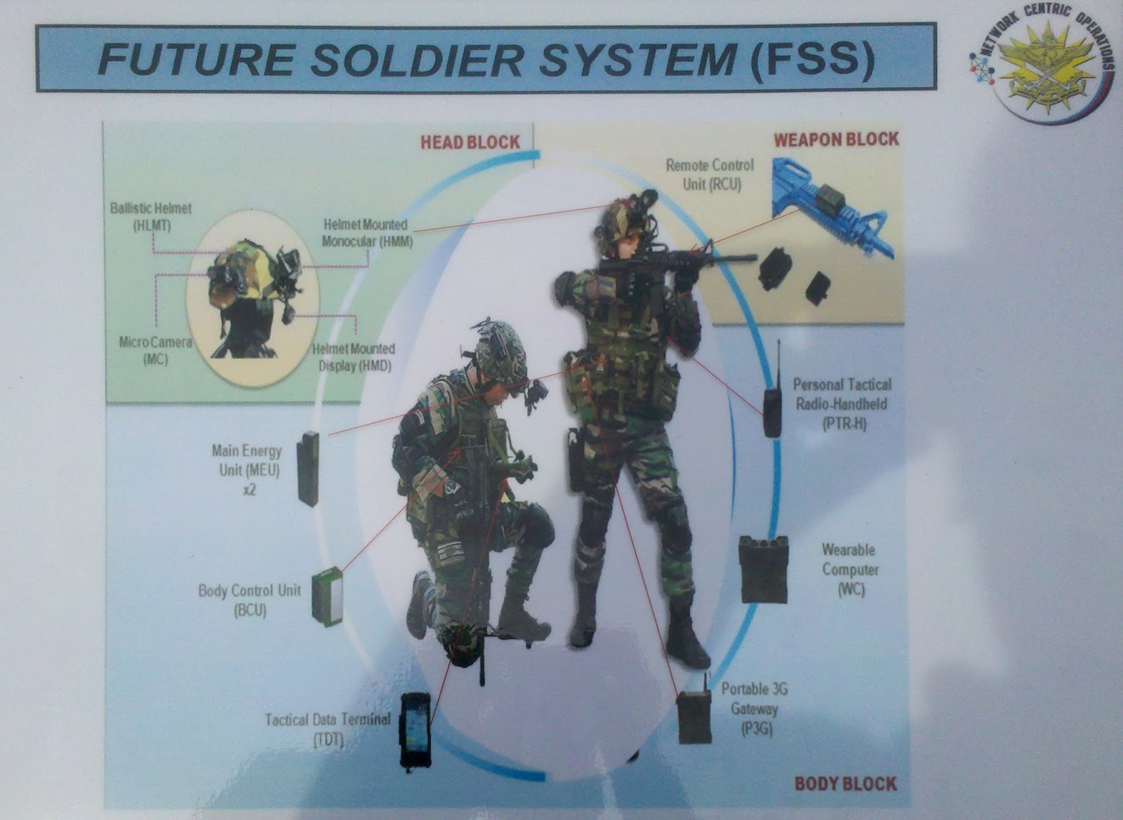 Future Soldier System Tentera Darat enter the Next Stage | MALAYSIA ...