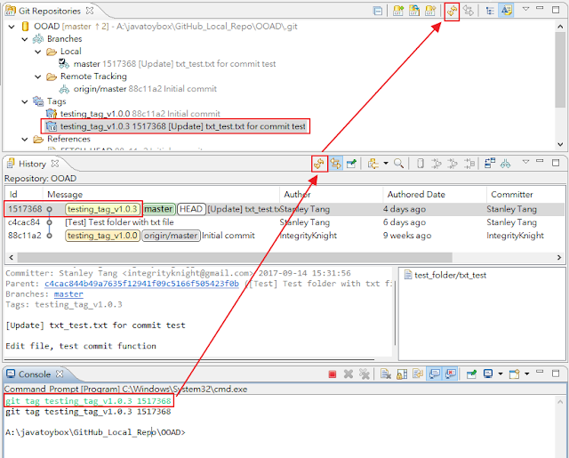 放棄思考: GitHub 及 EGit ( PART 4 / 8 ) + Git Object Model