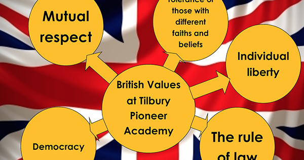 Ew, Ya nasteh: British Values, minimal advertising and literal posters