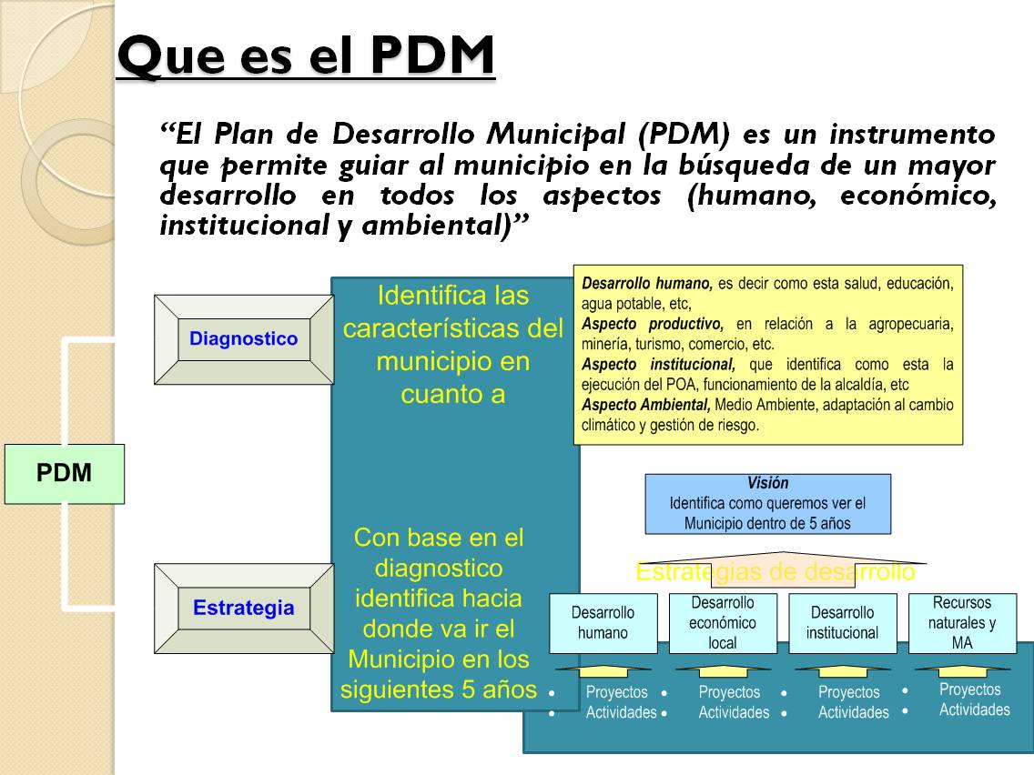 Que Es El Plan De Desarrollo Municipal - Image to u Que Es El Plan De Desarrollo Municipal - Image to u