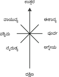 ಕನ್ನಡ ಜ್ಯೋತಿಷ್ಯ ಲೇಖನಗಳು ( Kannada jyotishya lekhanagalu ...