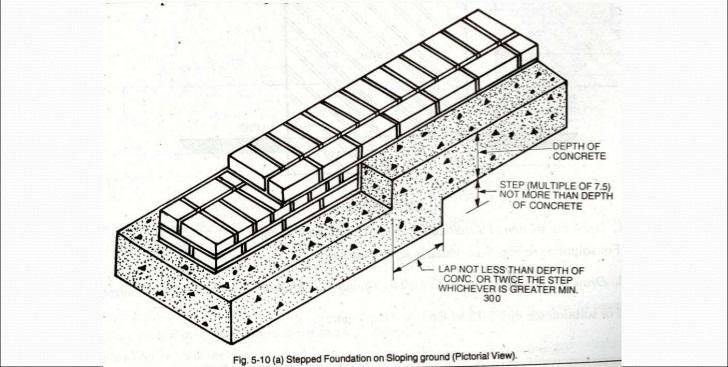 Stepped or Benched Foundation - Engineering TiCh