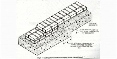 Stepped or Benched Foundation - Engineering TiCh