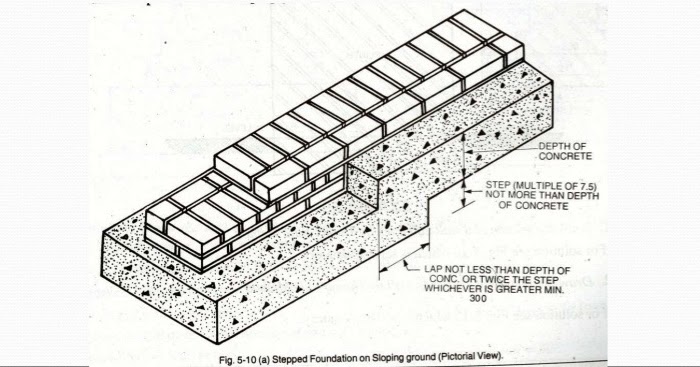 Stepped or Benched Foundation - Engineering TiCh