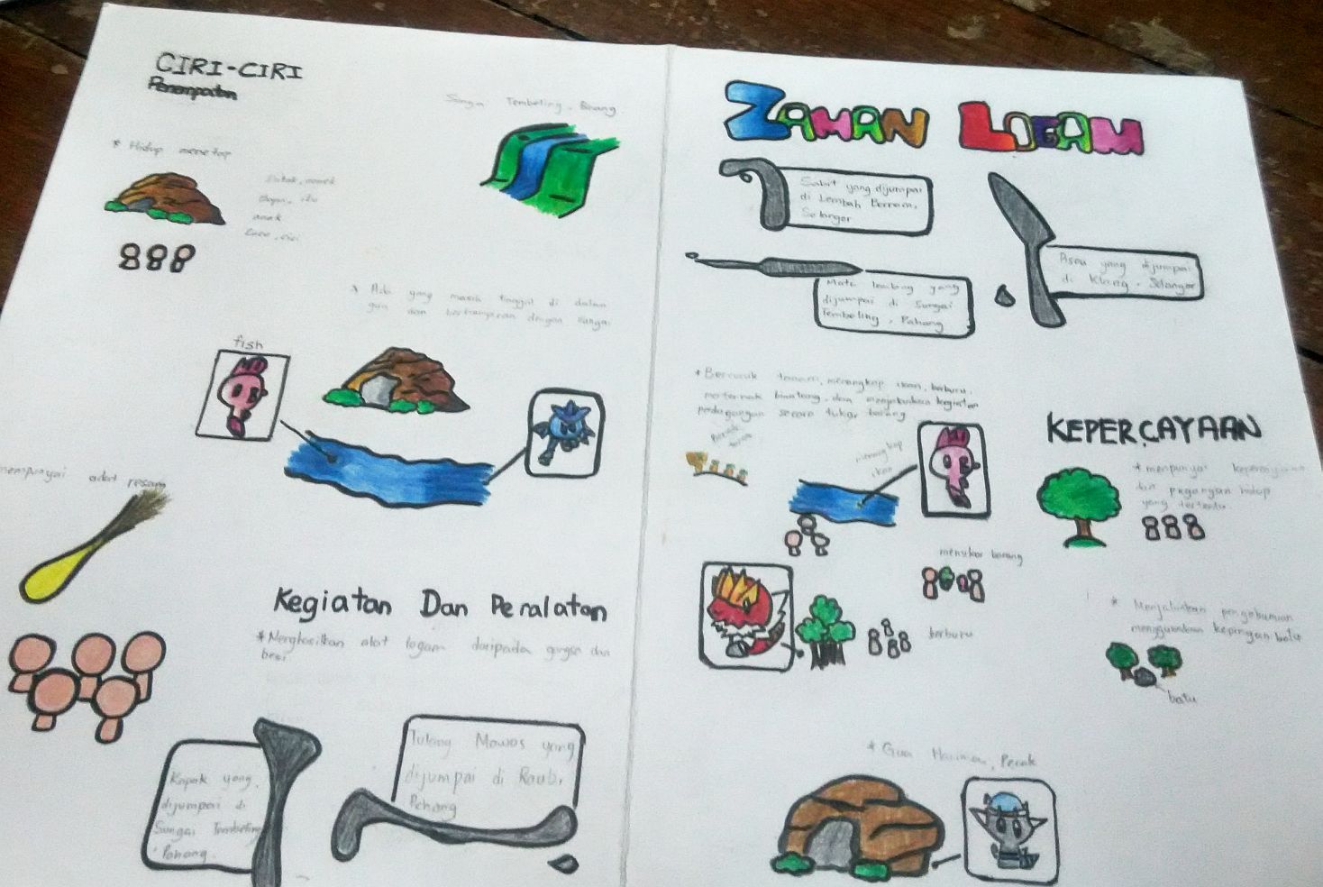 Sejarah Malaysia di Sekolah: Drawing Zaman Logam