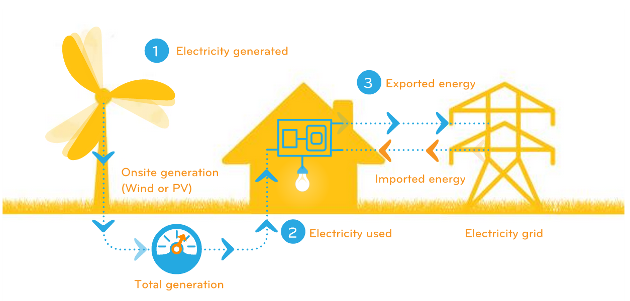 Cambridge Energy Data Analysis