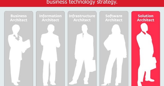 Top 5 Jobs and Career Path for Experienced Java Programmers in 2020