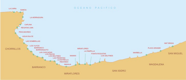 Playas en la Costa Verde, Lima en Miraflores