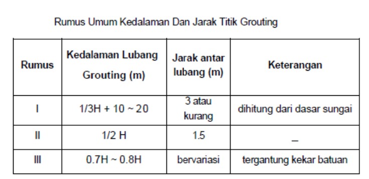 going where the wind blow and water flow: GROUTING
