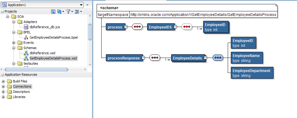Oracle Soaosb Blogs Soa Multiple In Parameters In Db Adapter