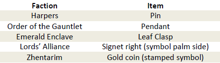 Renown Ranks & Rewards