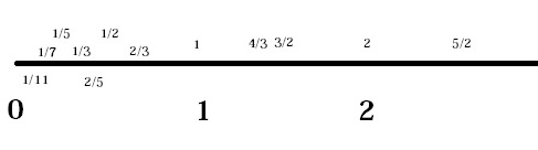 Prime Numbers: Prime numbers, fractals and frequencies