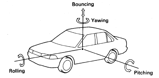 gerakan gerakan pada sistem suspensi - Conectingwillys