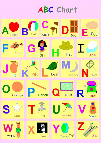 'माझे बालपण' : ABCD CHART