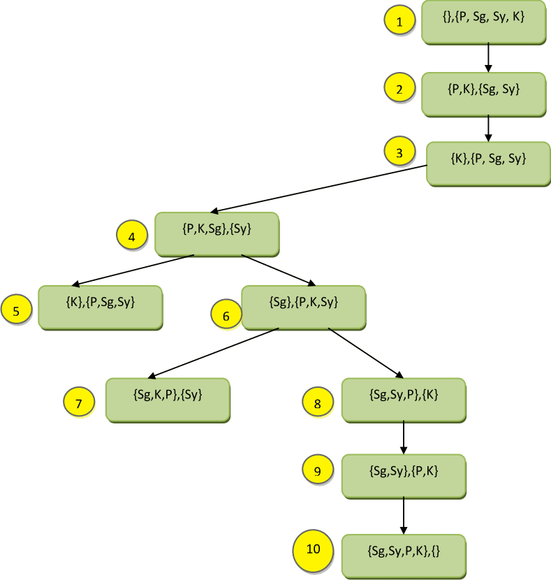 Breadth First Search & Depth First Search serta Contoh Penerapannya ...