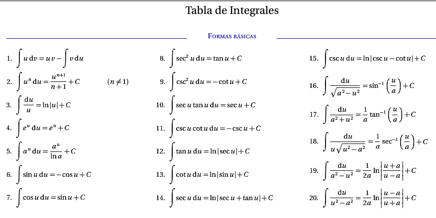 Matemáticas para Todos: Tabla de Integrales