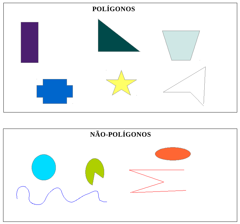 Matemática: Fundamentos: Formas geométricas