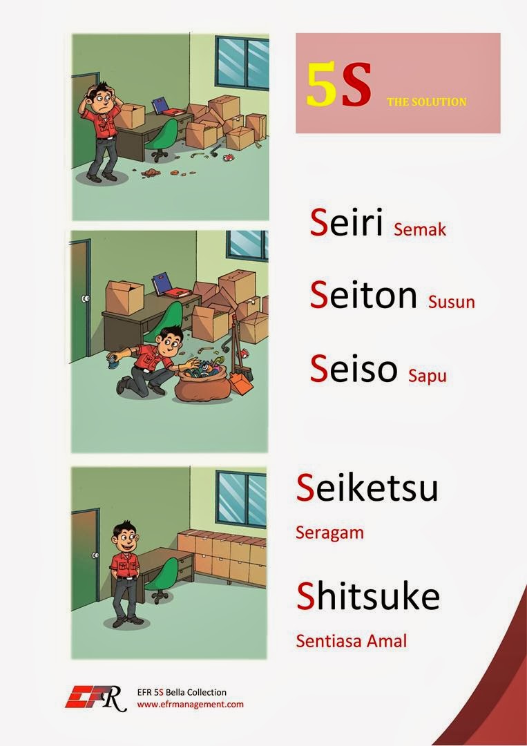 KK TANJUNG SEDILI: PENGENALAN 5S