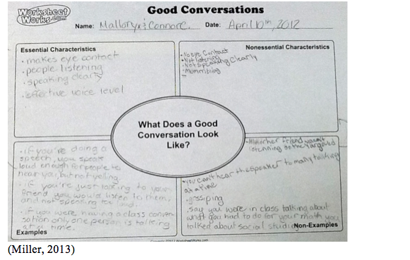 Language & Literacy: Blog #4- Oral Communication