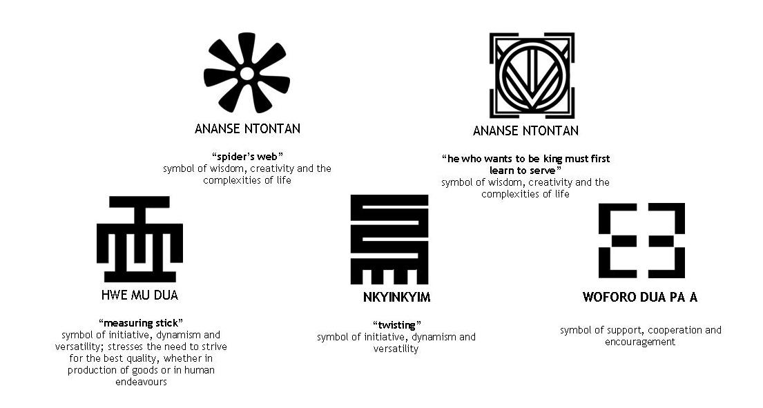 kuchen backofen: African Symbols And Meanings