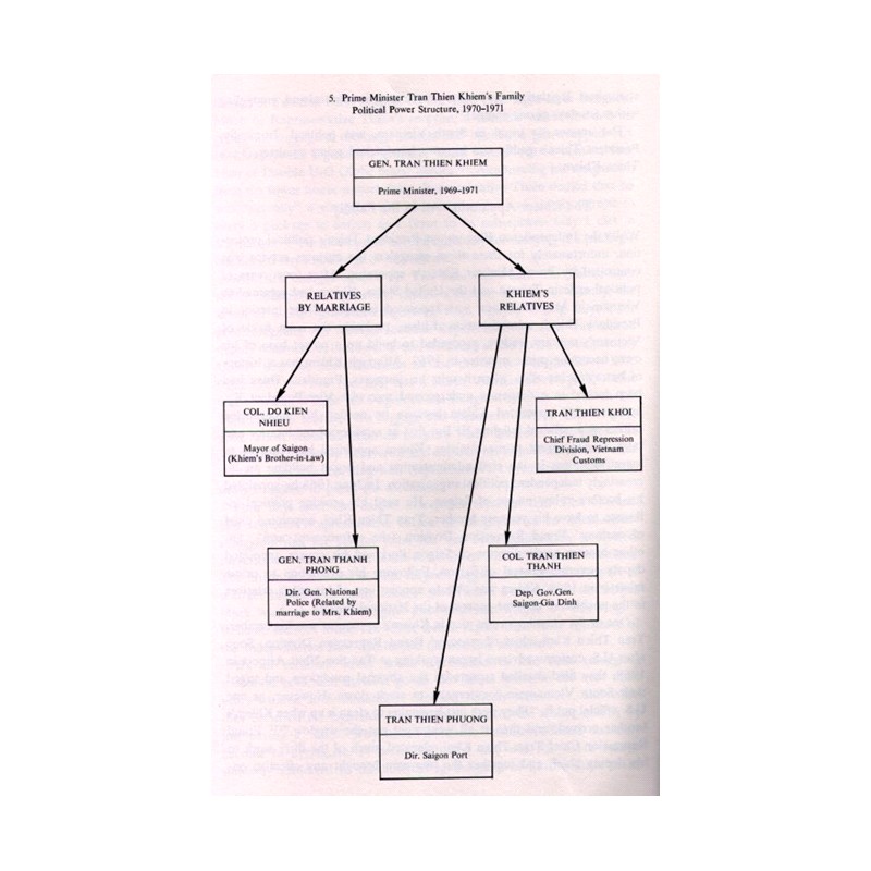 NOSTALGIE: DRUG WAR PART 3 -VIETNAM