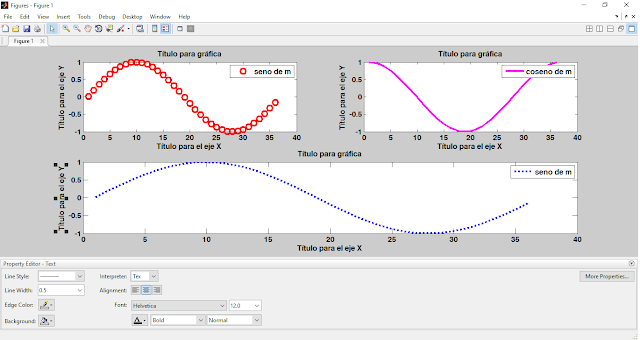 "EL HUGUITO": Graficar en Matlab