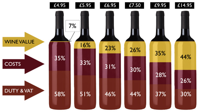 Il prezzo del vino non è mai troppo alto! – Wine Blog Roll – Il Blog ...