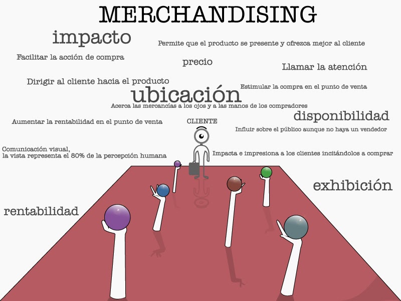 merchandising_concepto