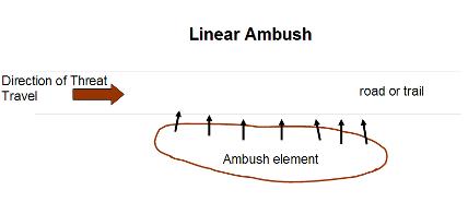 Urban Survival Skills: The Basic Ambush