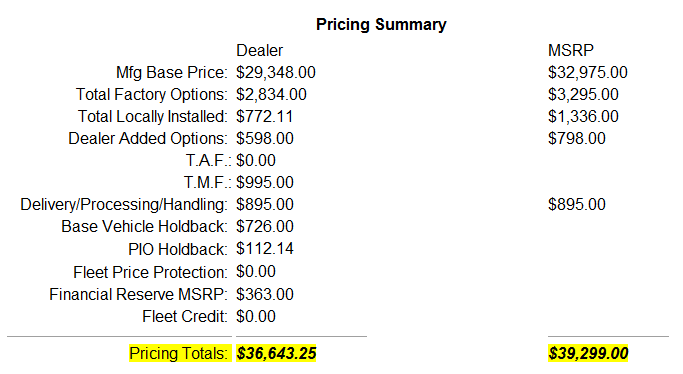 Whistle in Houston: How to Purchase a New Car 新車購入術！ (1)