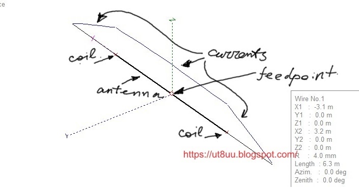 HamStudio UT8UU: Shortened dipole. How to design one for 40 meters band.