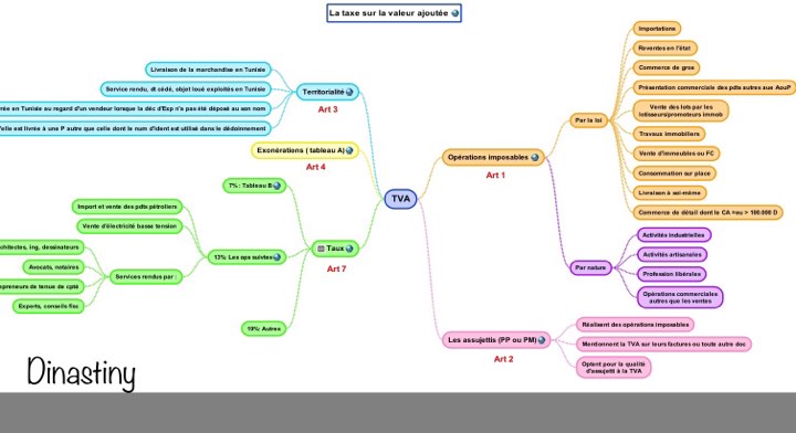 Astuces et conseils pour la période de révision