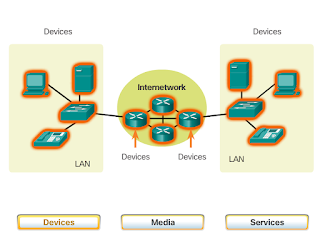 Overview of Network Components - PC and Networking online lessons