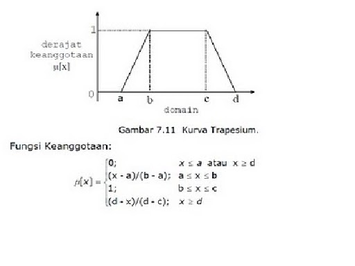 Khawarizmi: FUNGSI KEANGGOTAAN (MEMBERSHIP FUNCTION)